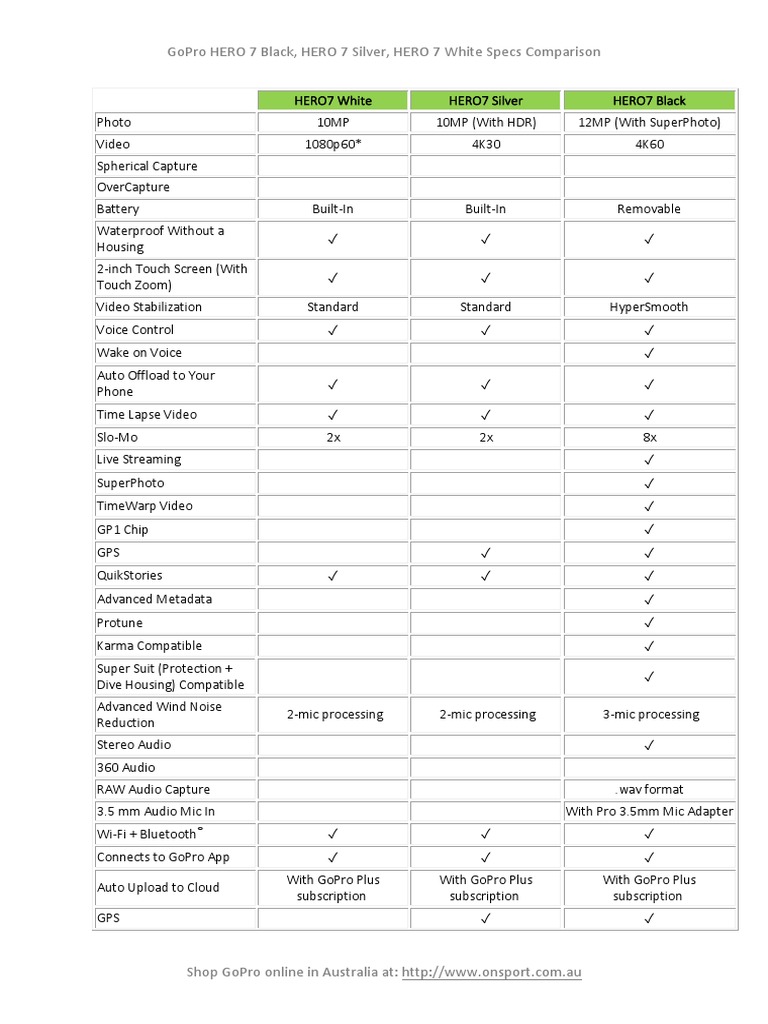 GoPro HERO7 Comparison | PDF | Media Technology | Electronics