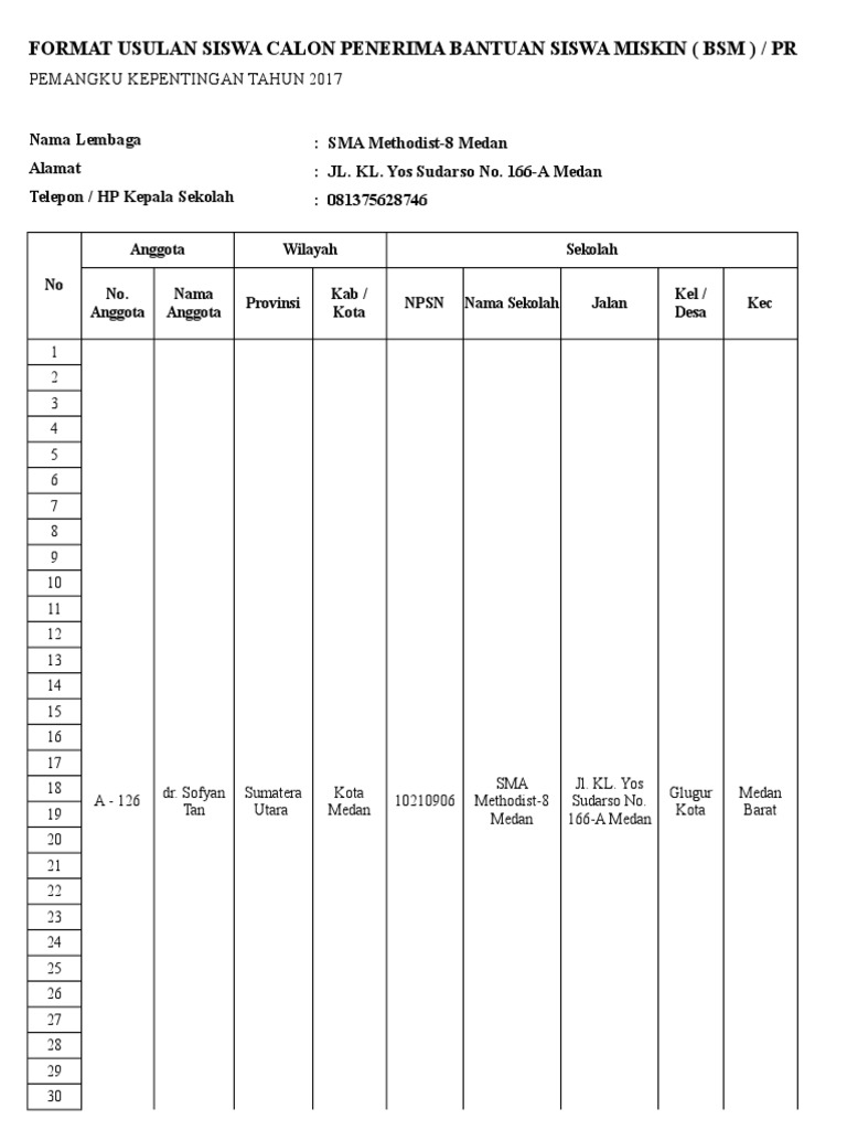 Usulan PIP Dr. Sofyan Tan Tahun 2017 Tahap 2 | PDF