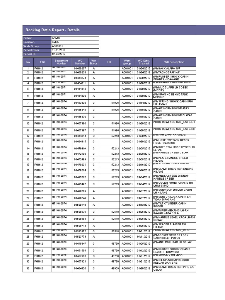 Backlog Ratio Report (SSA62N) | PDF | Car | Transportation Engineering