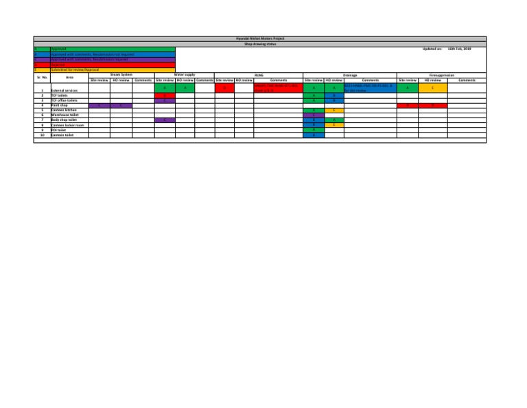 Shop Drawings Log Sheet PDF | PDF