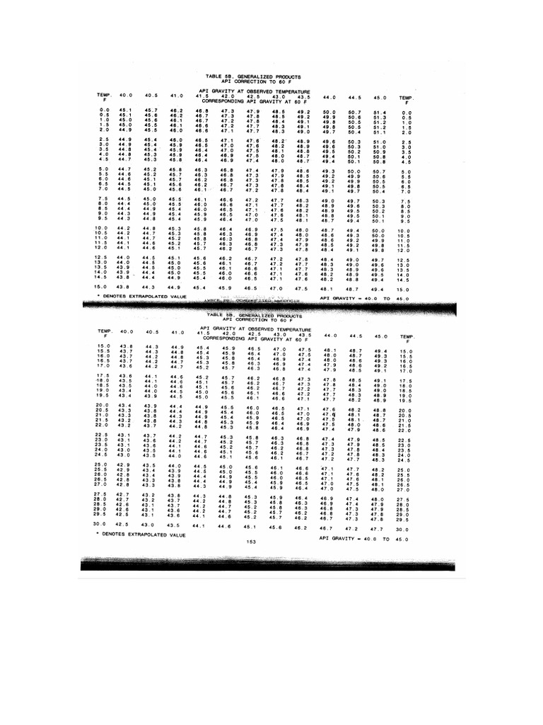 Tabla 5B | PDF