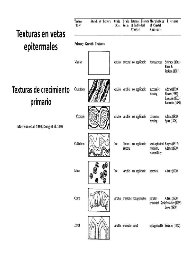 Texturas de Cuarzo en Vetillas Epitermales | PDF | Minerales | Cuarzo