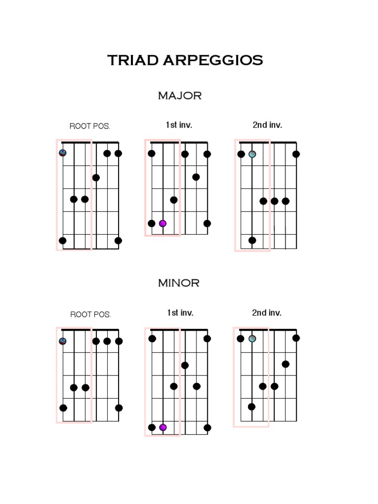Triad Arpeggios for Guitar | PDF