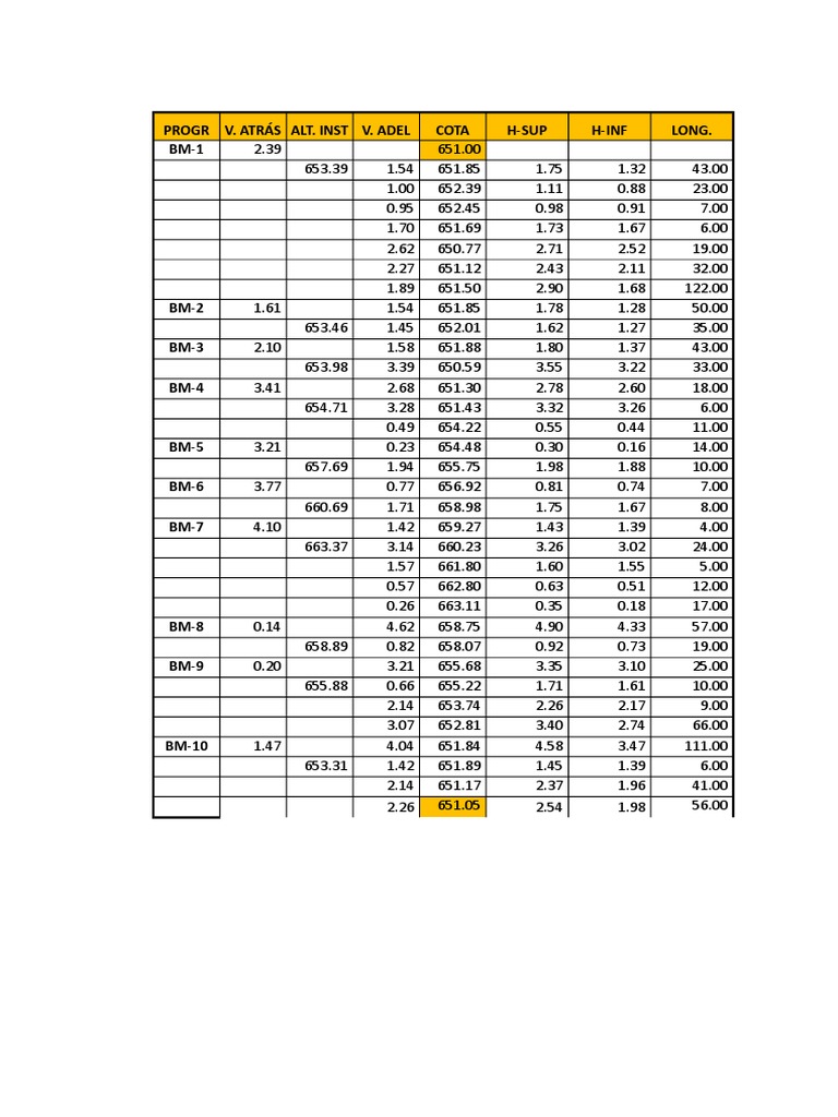 Progr V. Atrás Alt. Inst V. Adel Cota H-Sup H-Inf Long. BM-1 2.39 | PDF