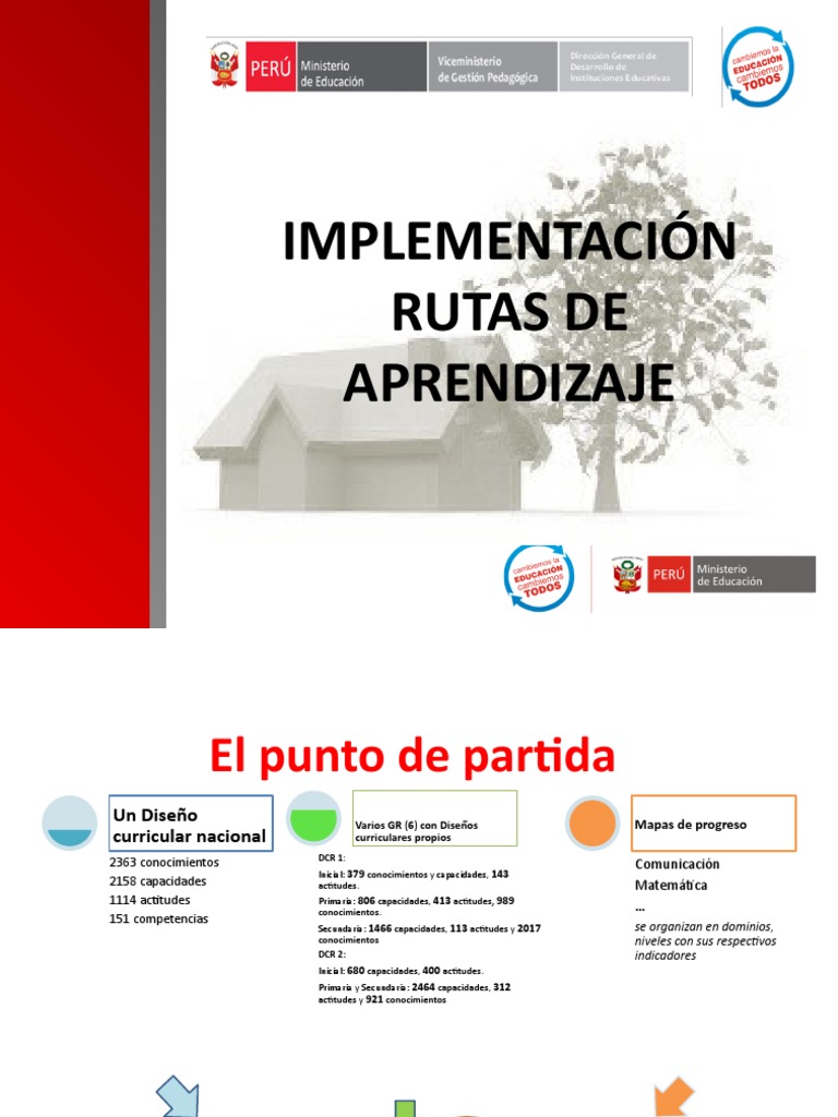 Implementaciòn de Rutas de Aprendizaje | PDF | Plan de estudios | Aprendizaje