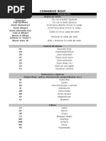 Comandos Revit | PDF