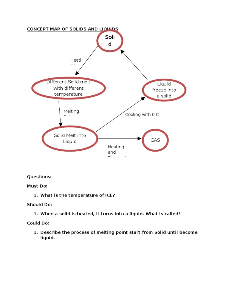 Concept Map of Solids and Liquids | PDF