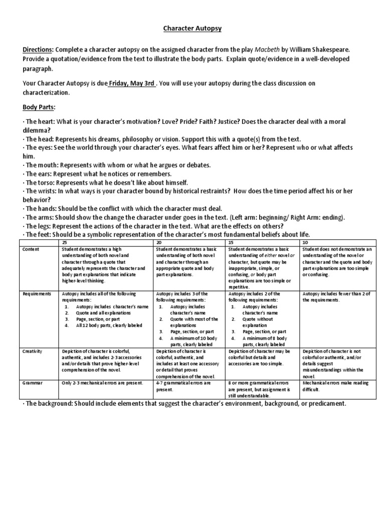 Character Autopsy of Macbeth | PDF | Philosophical Theories | Epistemology