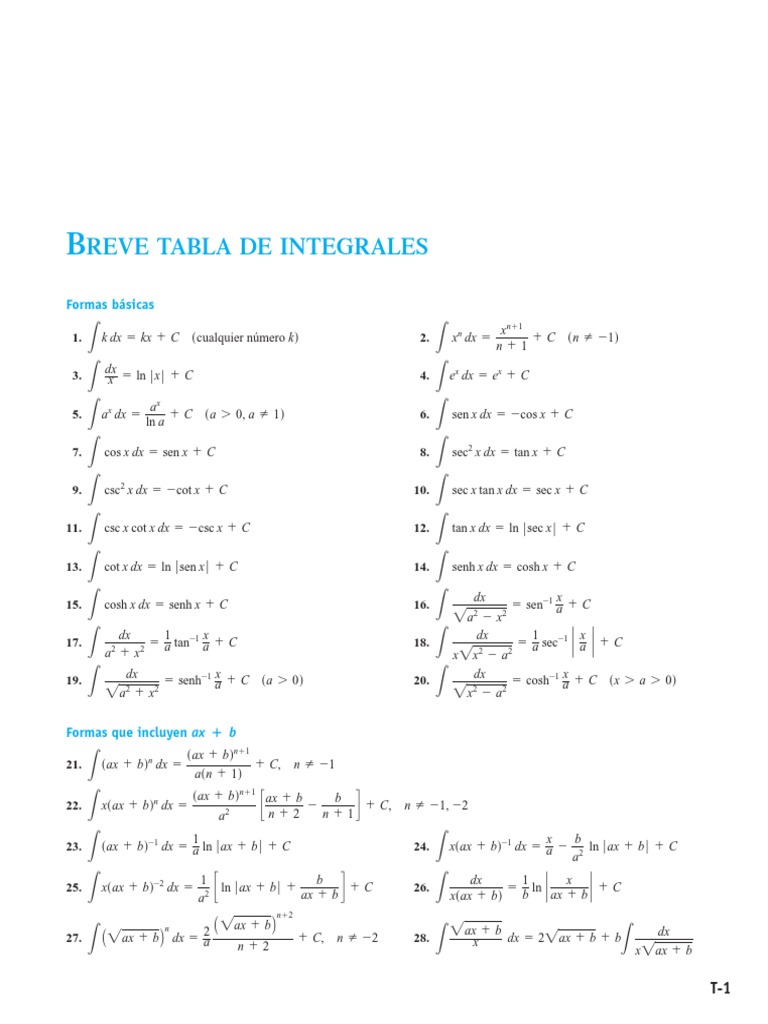 Tabla de Integrales | PDF | Análisis matemático | Enseñanza de matemática