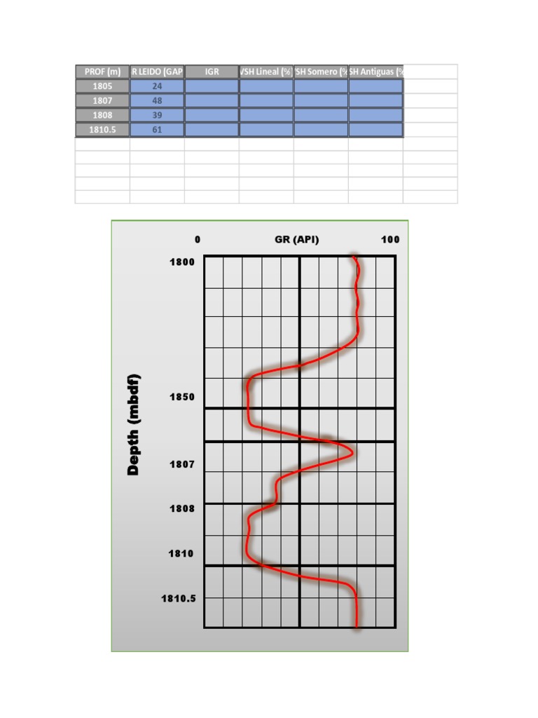 VSH and GR Data Analysis | PDF