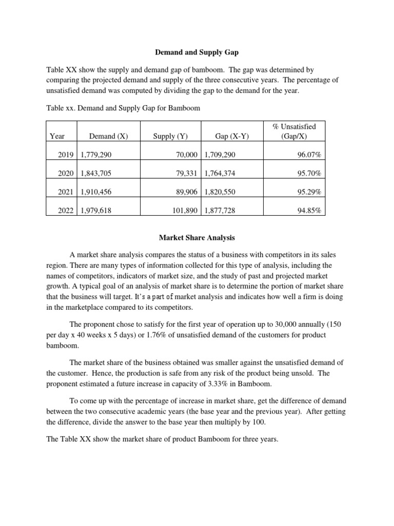 Demand and Supply Gap | PDF | Market Share | Microeconomics