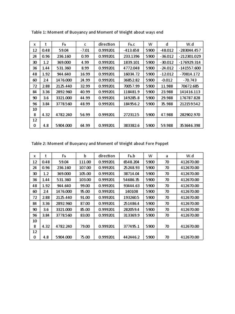 Launching Table | PDF
