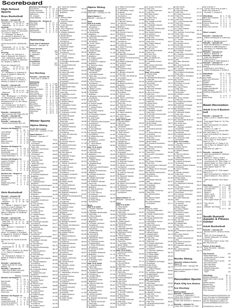 Scoreboard | PDF | Individual Sports | Racing