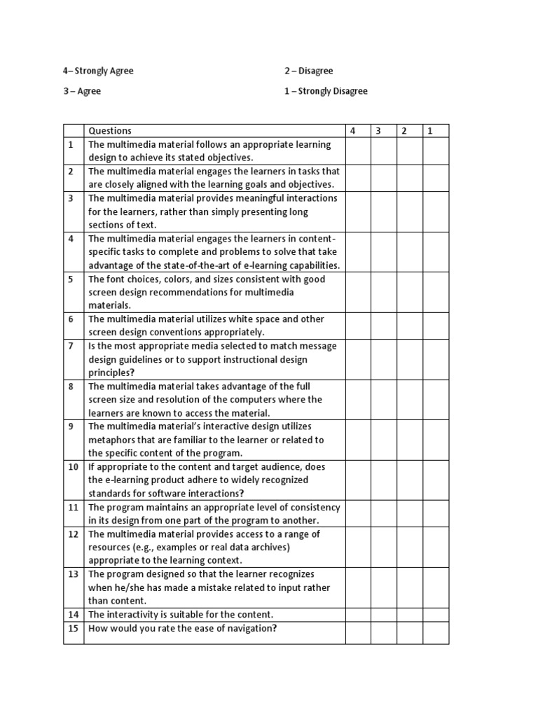 4 - Strongly Agree 3 - Agree 2 - Disagree 1 - Strongly Disagree | PDF