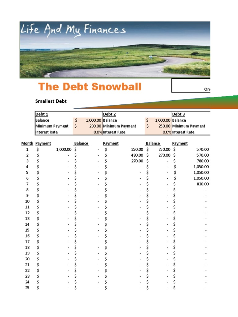 Debt Snowball Calculator v2.0 | PDF