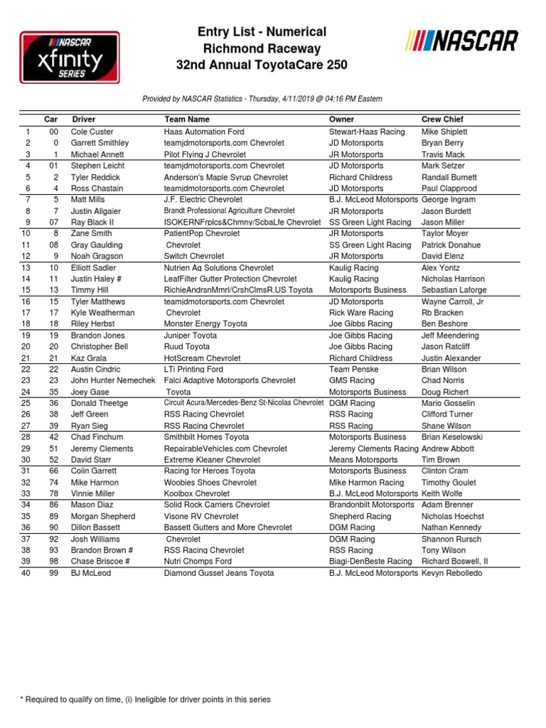 Entry List - Numerical Richmond Raceway 32Nd Annual Toyotacare 250 ...