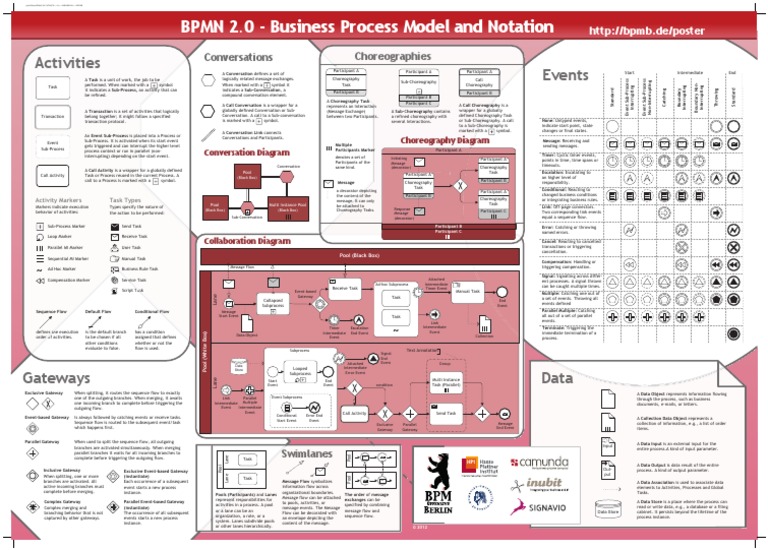 BPMN 2.0 Poster EN | PDF | Business Process | Information