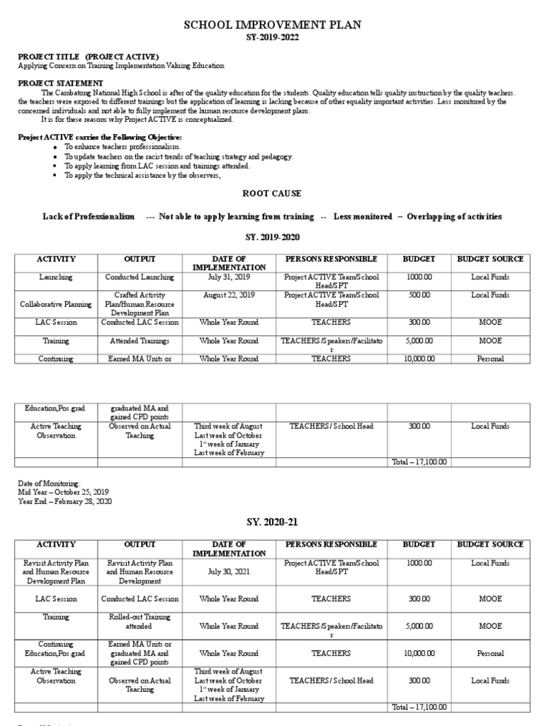 School Improvement Plan: Project Title (Project Active) | PDF ...