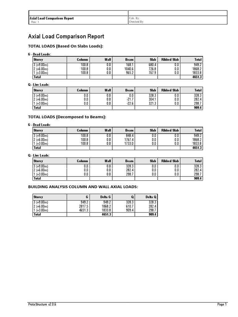 Axial Load Comparison Report: TOTAL LOADS (Based On Slabs Loads ...