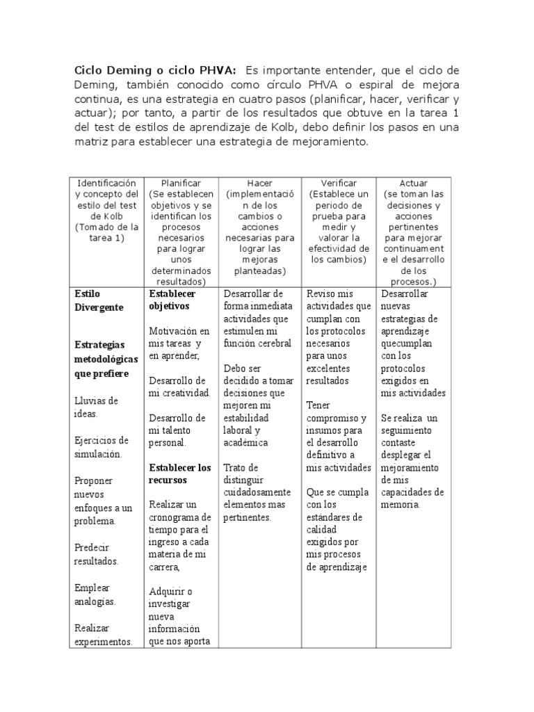 Ciclo Deming o Ciclo PHVA | PDF | Aprendizaje | Epistemología
