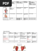 Joint Mobilization - Upper Extremity | PDF | Elbow | Hand
