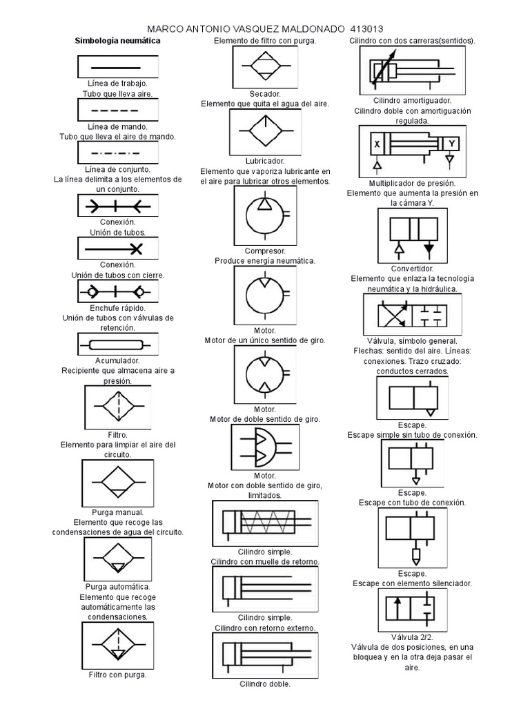 Simbologia Neumatica | Neumática | Gases