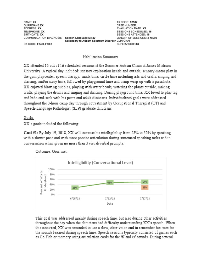 Deidentified Sac Report | PDF | Speech Language Pathology | Psychiatry ...