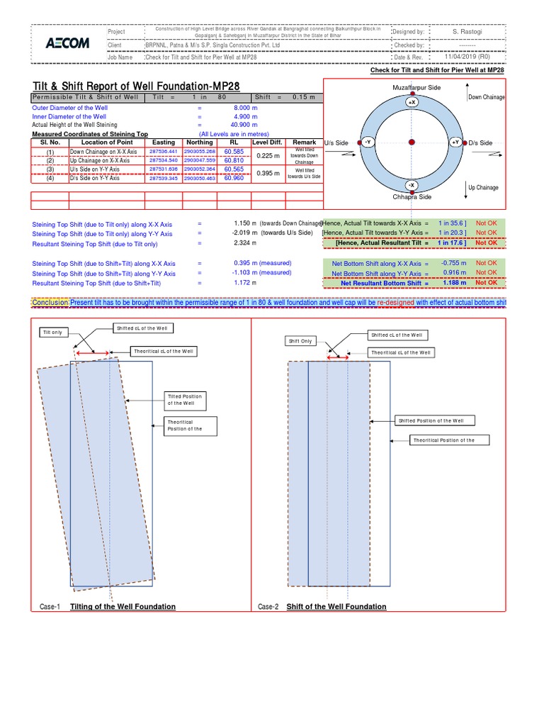 Well Tilt and Shift-Bangraghat1 | PDF | Length | Teaching Mathematics