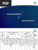 SOPs for Fire, ETP, and STP Systems | PDF