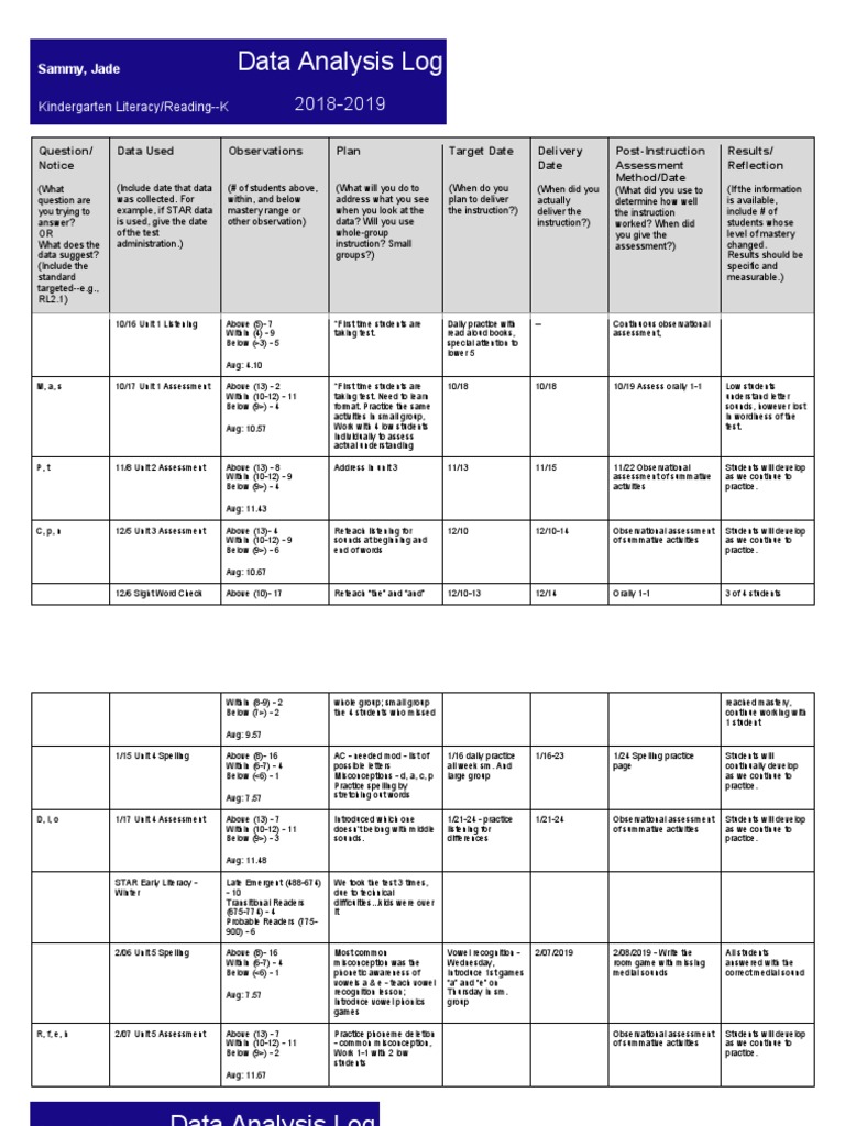 Data Analysis Logs Pdf Phonics Data