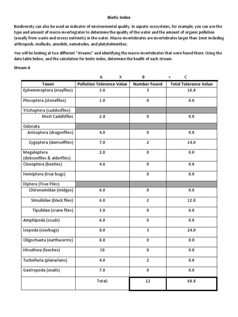 Biotic Index | PDF | Water Quality | Fly