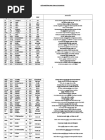 Tabla Periodica Lista de Los Elementos Químicos Ordenados Por Su Nombre ...