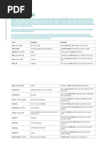 Basic English Grammar Cheat Sheet (Draft #1) | PDF | Verb | Subject ...