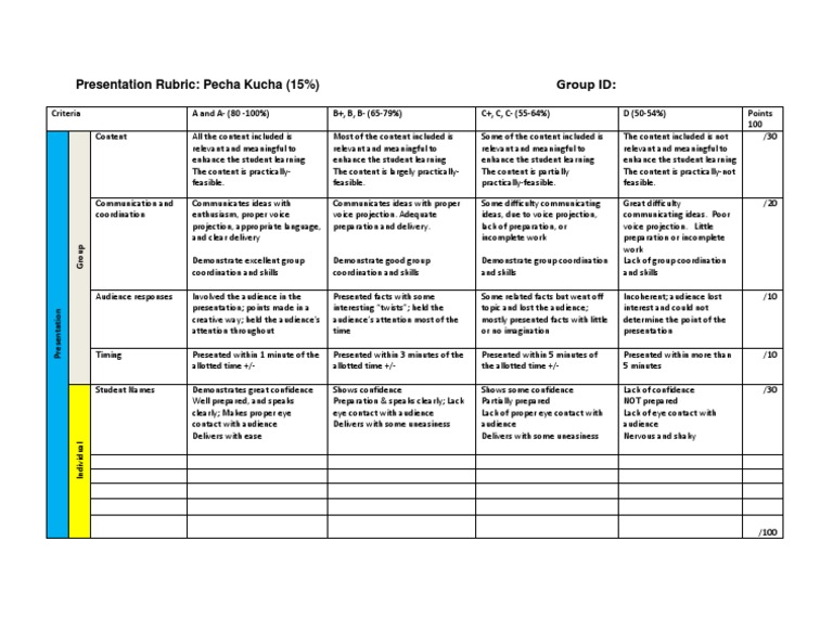 Edec262-190122 Pecha Kucha Presentation Rubric | PDF | Education Theory ...