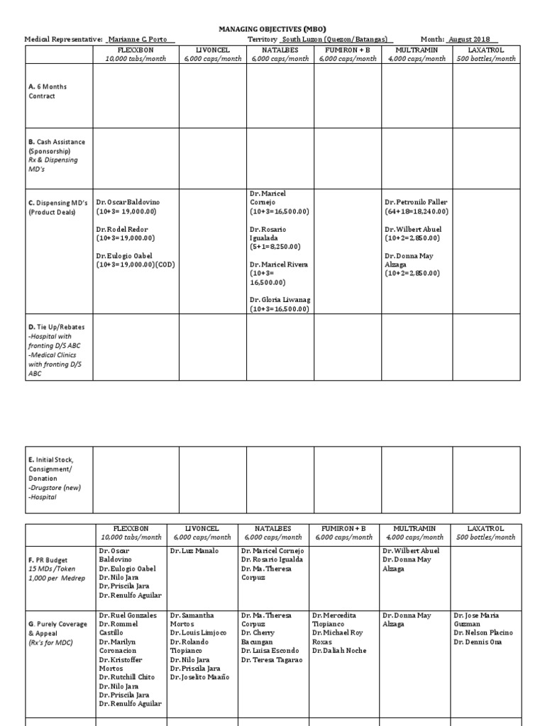 Managing Objectives Through Product Placement, Physician Relationships ...
