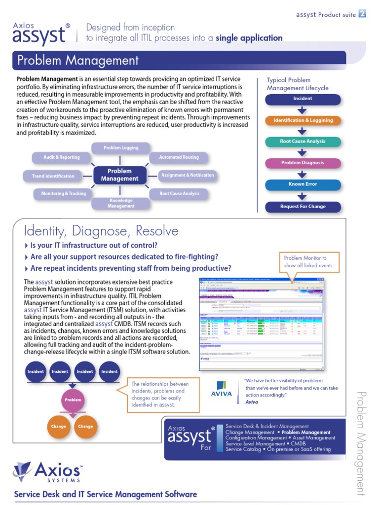 Problem Management Product Flyer | PDF | Itil | It Service Management
