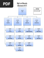Childcare Organization Chart Template | PDF | Childhood | Family