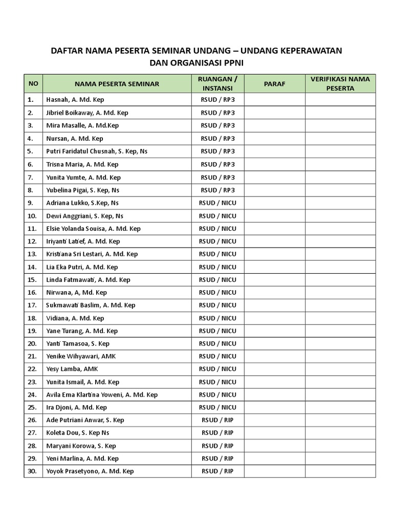 Daftar Peserta Seminar Keperawatan | PDF