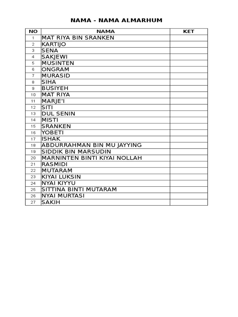 Daftar Nama Almarhum dan Keterangan | PDF | Perjalanan | Agama ...