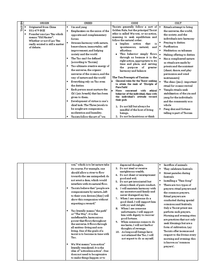 The Ten Precepts of Taoism | PDF | Tao | Philosophical Theories