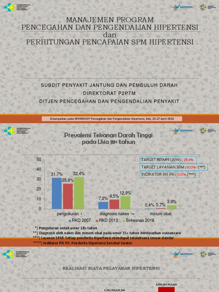 Manajemen Program Hipertensi 2018 Subdit PJPD Ditjen P2PTM PDF | PDF