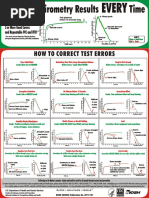 What Is BTPS, Atps, and STPD - (How To Express by Each Condition of Gas ...