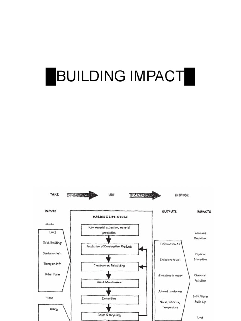 Building Impact | PDF | Carbon Cycle | Ecosystem