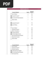 FRCP Chart | PDF | Federal Rules Of Civil Procedure | Discovery (Law)