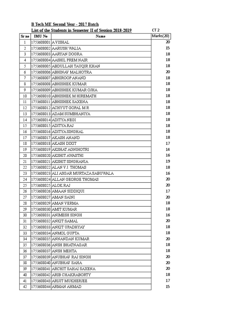 B Tech ME Second Year - 2017 Batch List of The Students in Semester II ...