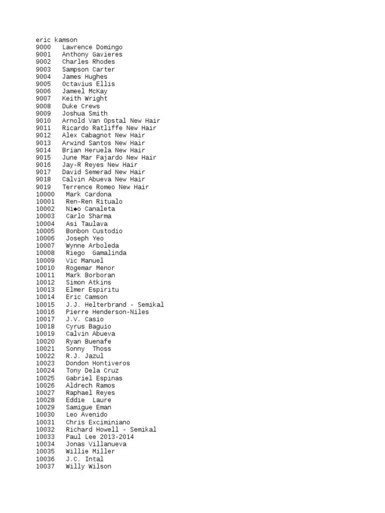 Nba | PDF | Sportspeople | Basketball Association Of America Teams