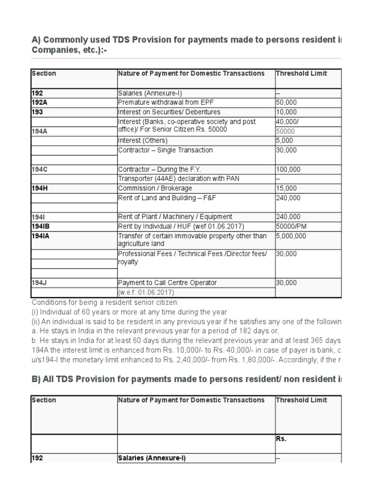 Tds Rate Chart For 2020 21 | PDF | Income Tax In India | Payments