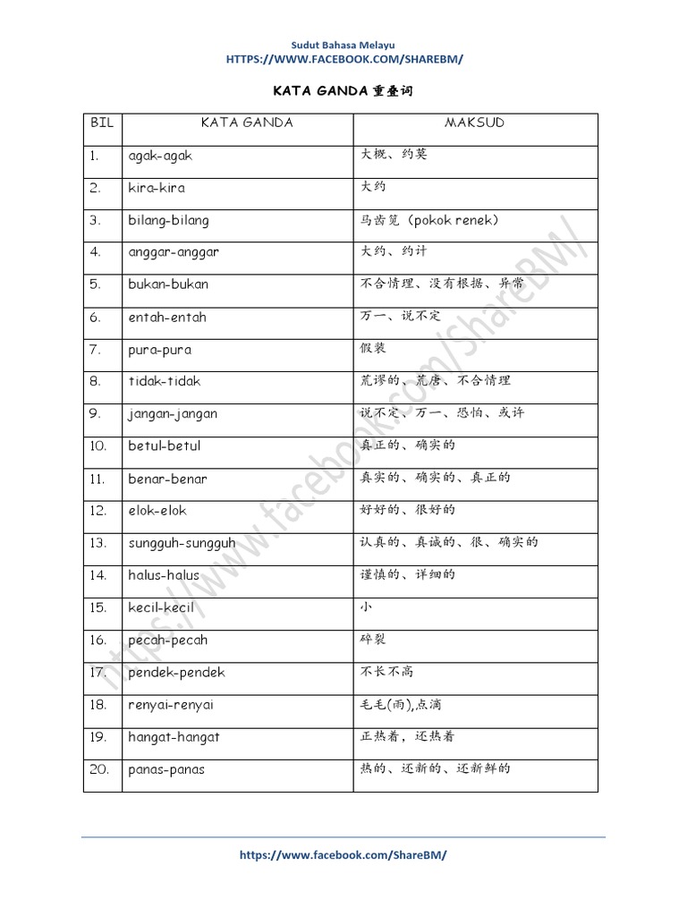 Kata Ganda PDF | PDF
