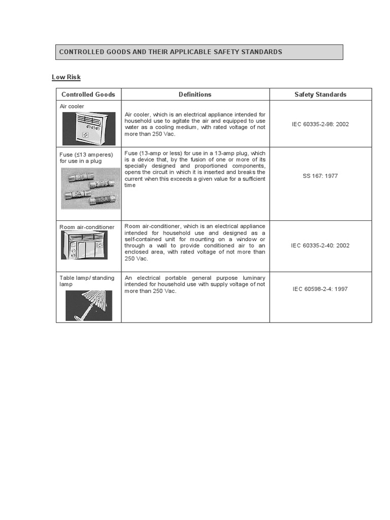 Controlled Goods and Their Applicable Safety Standards | PDF
