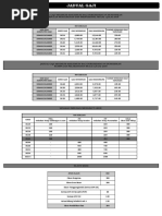 Jenis - Jenis Elaun | PDF